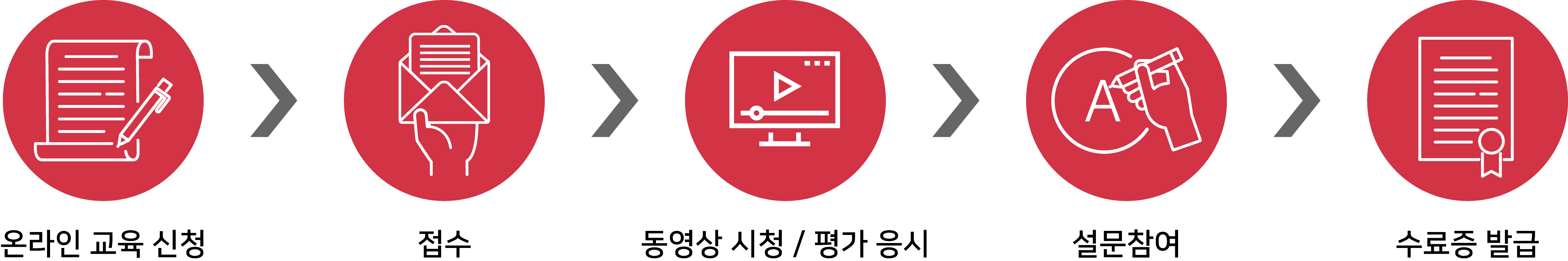 RAMMS 온라인교육 시스템