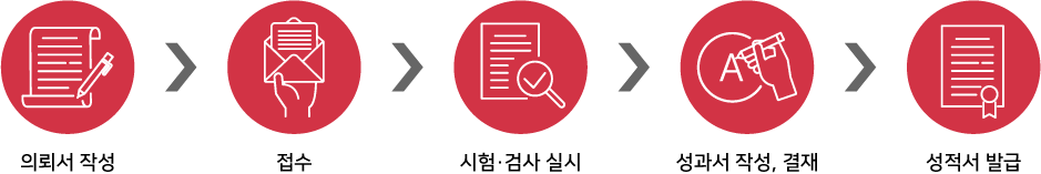 RAMMS 공동구매 시스템